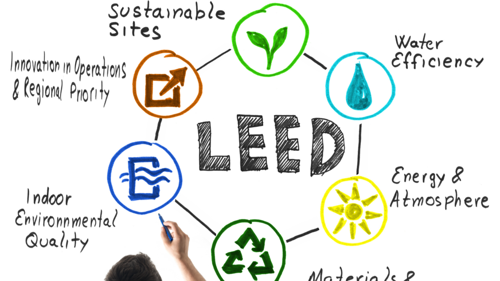 LEED Green Associate | Online Course & Certification